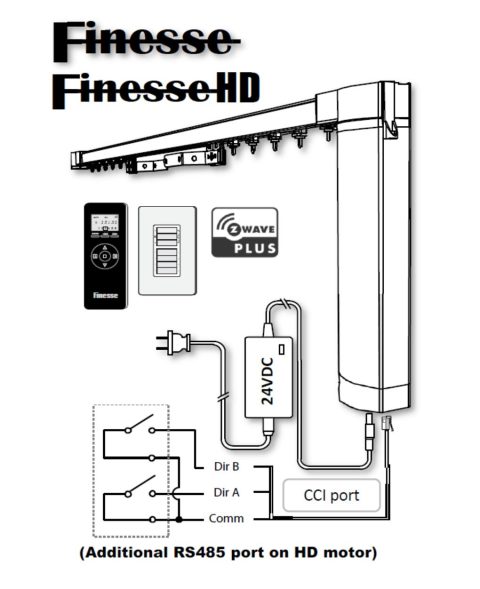 Finesse Smart-Touch Motorized Drapery System - Textile Trimmings