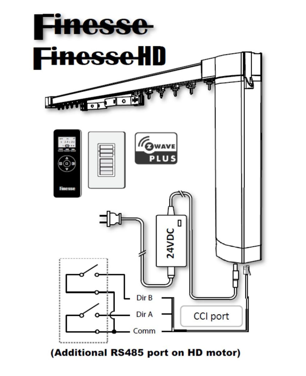 Finesse Smart-Touch Motorized Drapery System - Textile Trimmings